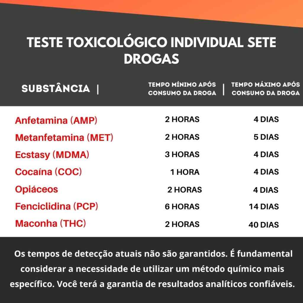 Teste Toxicológico Multidrgas 7 Drogas Na Urina Caixa C/25 – Medtest ...