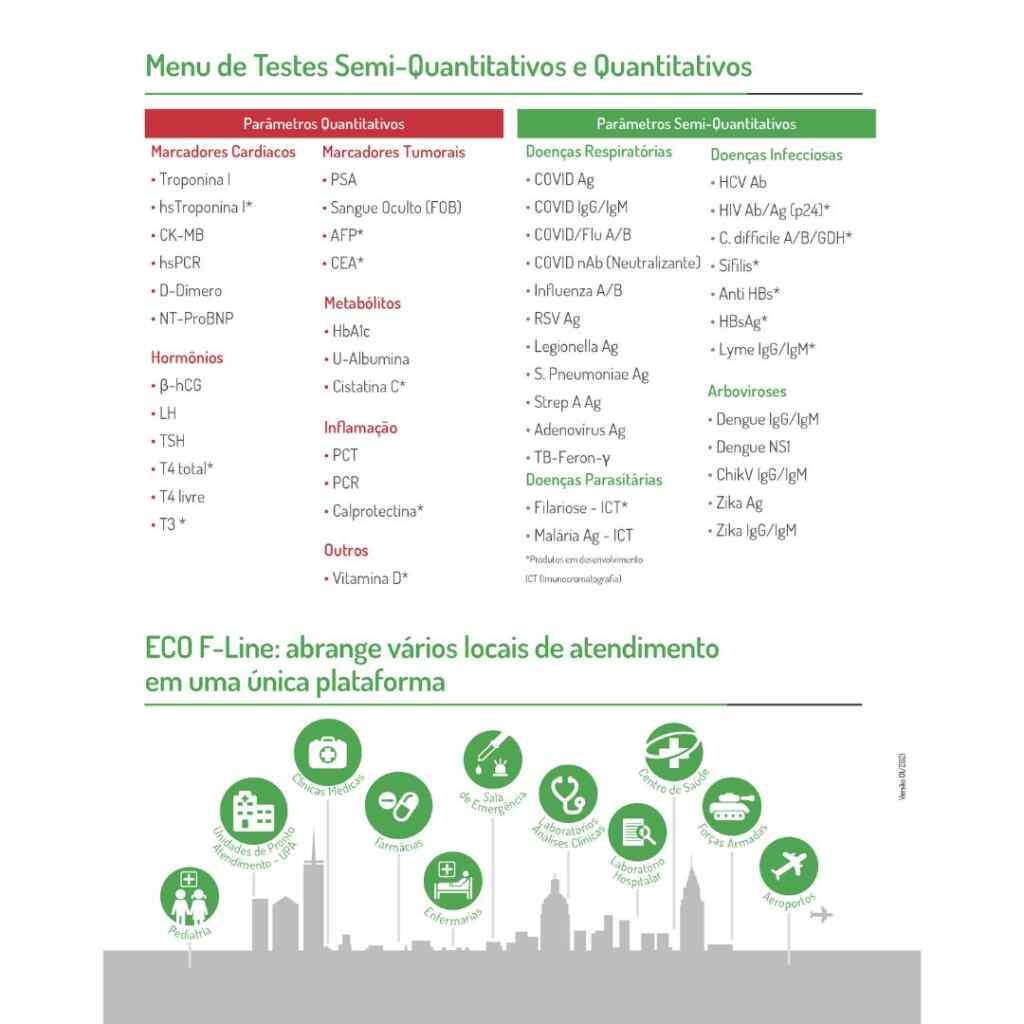 Eco Reader F200 Analisador FIA Point Of Care – MatLab